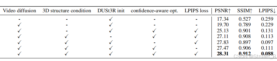 ReconX: Reconstruct Any Scene from Sparseviews with Video Diffusion Model 论文解读_reconx ...