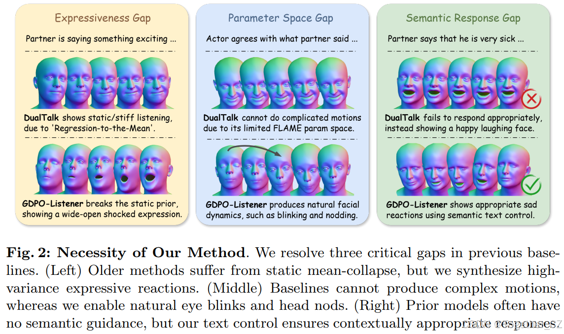 GDPO-Listener: Expressive Interactive Head Generation via Auto ...