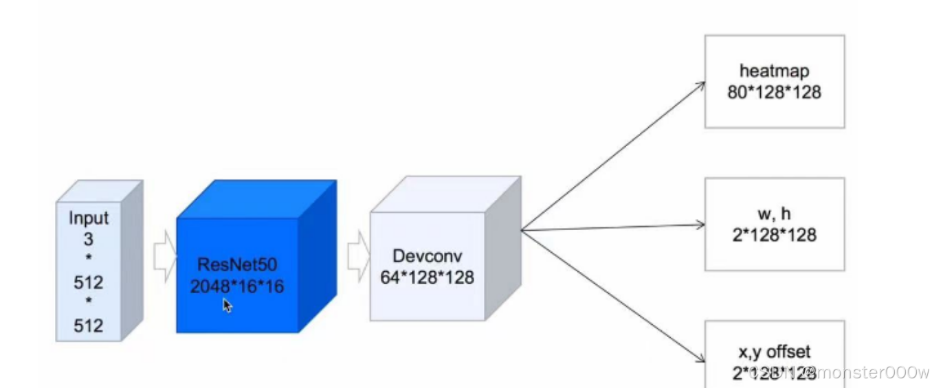 CenterNet_centernet 高斯半径-CSDN博客