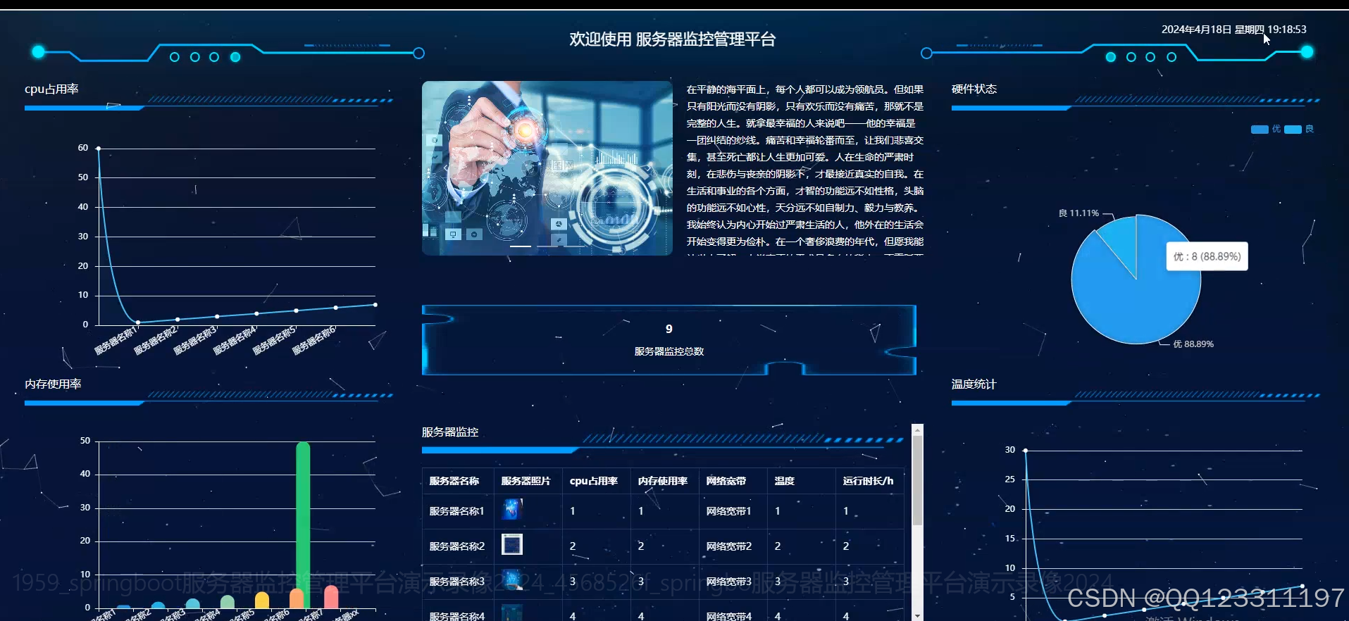 Python+Django系统监控综合管理与可视化平台(Pycharm Flask Django Vue mysql)-CSDN博客