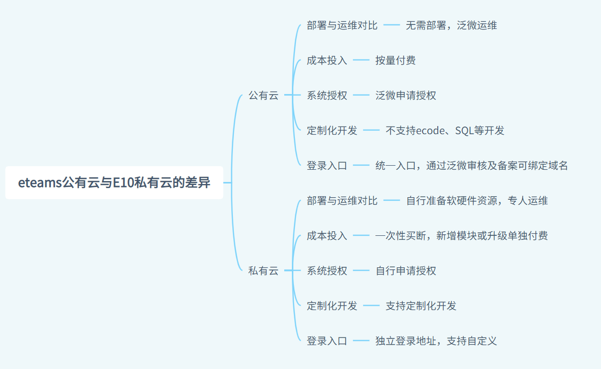 【泛微E10从入门到精通】 学前准备-CSDN博客