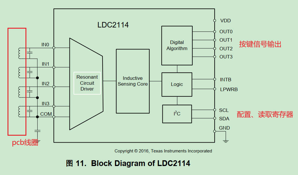 电子元件手册泛读-1-LDC2214_ldc器件-CSDN博客