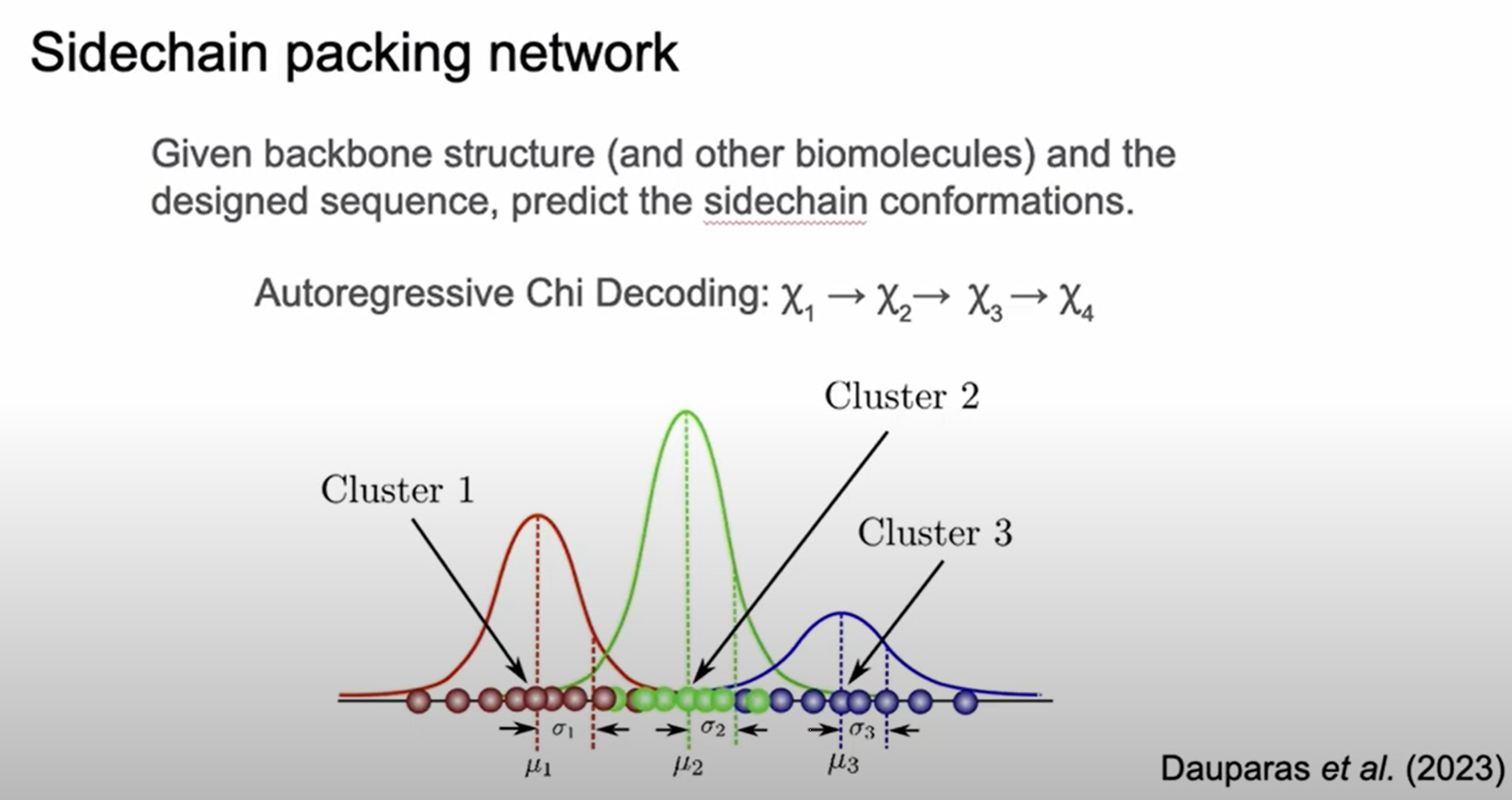 ligandmpnn原理学习-CSDN博客
