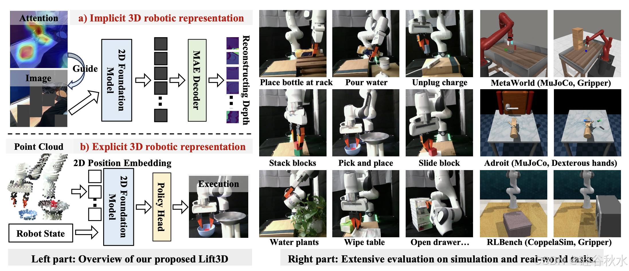 Lift3D 基础策略：提升 2D 大规模预训练模型，实现稳健的 3D 机器人操作_2d lifted 3d-CSDN博客