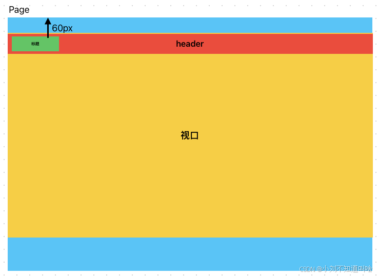 你不知道的 CSS Padding-CSDN博客