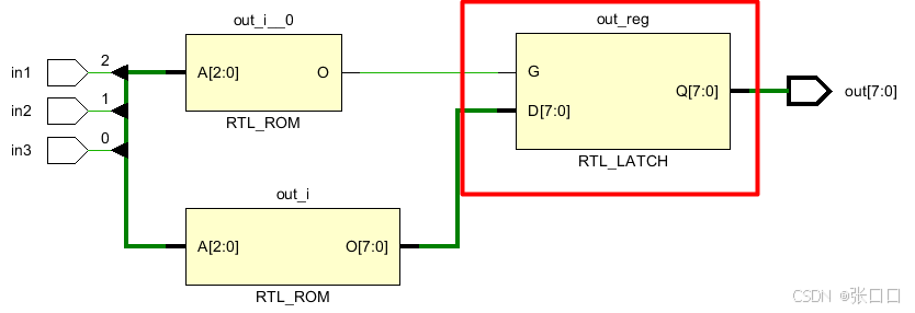 避免 Latch 的产生_latch电路-CSDN博客