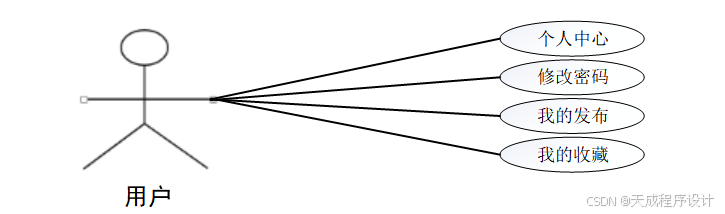 计算机毕业设计springboot在线音乐网站 基于spring Boot的在线音乐平台开发与实现 利用spring Boot搭建在线音乐服务系统在线音乐管理系统的搜索模块如何实现 Csdn博客
