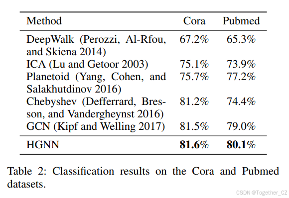 HGNN：Hypergraph Neural Networks——超图神经网络-CSDN博客