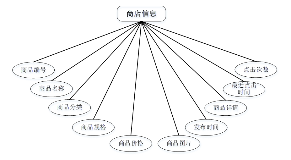 计算机毕设 java 基于 Android 平台的景区移动端旅游软件系统 基于 SSM+Android 的景区旅游服务平台Java+MySQL 的景区旅游全流程系统-CSDN博客