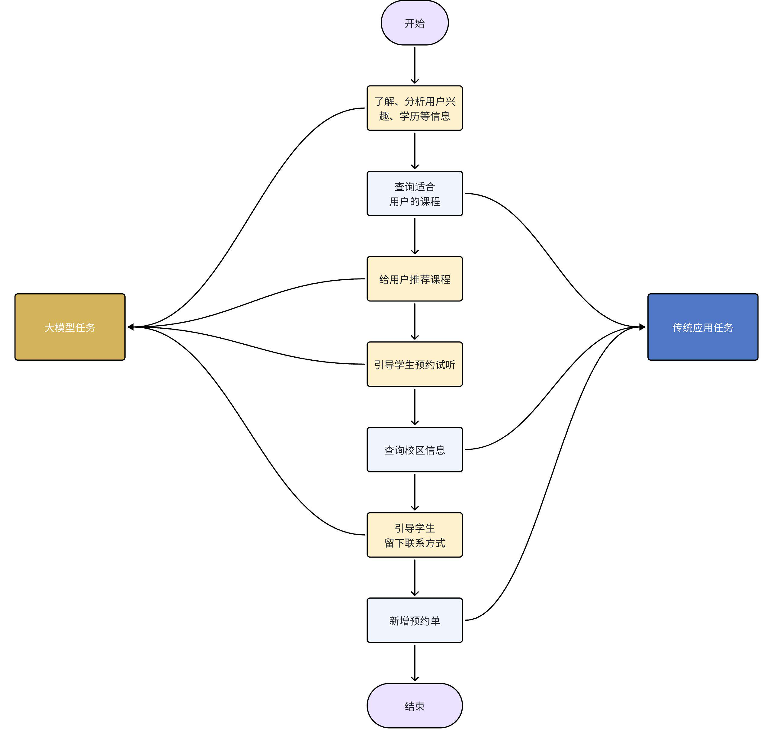 Function Calling_prompt+function calling-CSDN博客