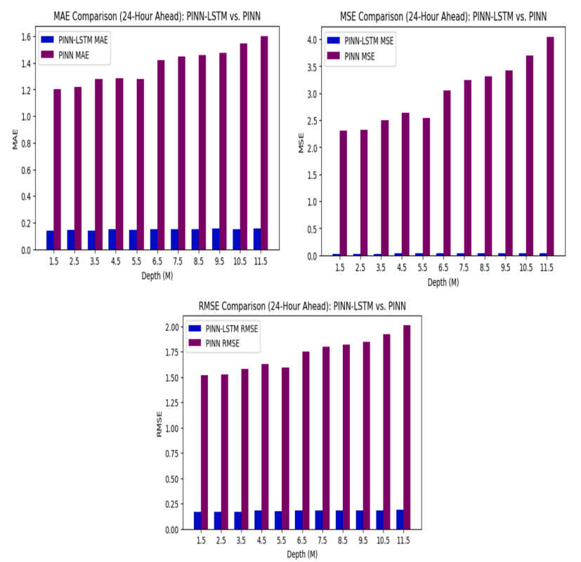 25年PINN创新点大盘点！-CSDN博客