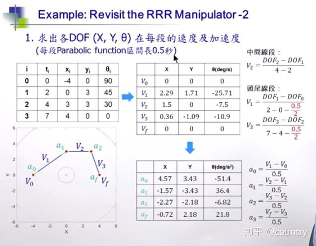 机器人学第六章_parabolic blend-CSDN博客
