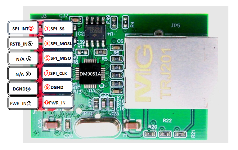 ESP32与DM9051ANX开发版引脚接法说明_dm9051与esp32-s3电路原理图-CSDN博客