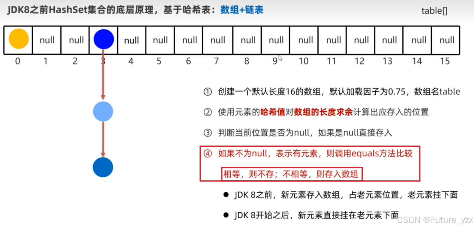 Java基础进阶—Set集合详解（HashSet、LinkedHashset、TreeSet看这一篇就够了）_linkedset 有序-CSDN博客