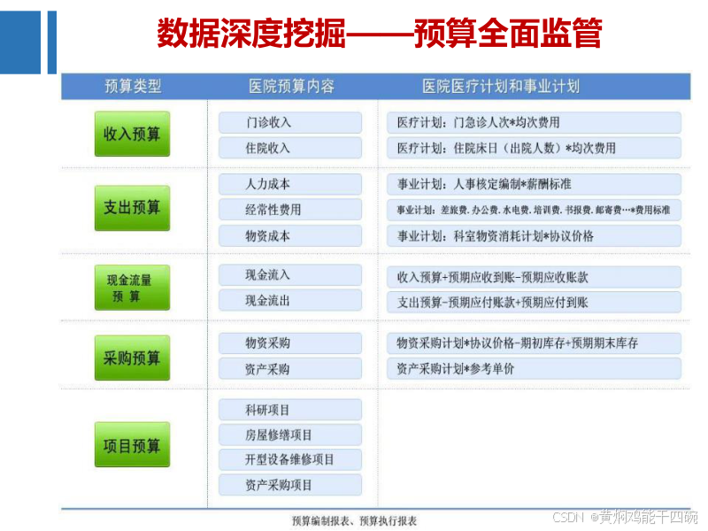 医院HRP系统建设方案（资料原件）_医院hrp建设-CSDN博客