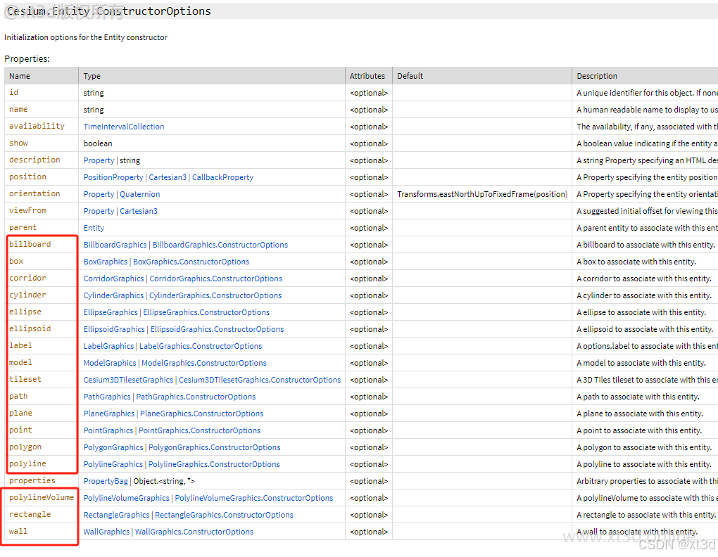 Cesium基础教程-实体-Entity类_cesium entity-CSDN博客