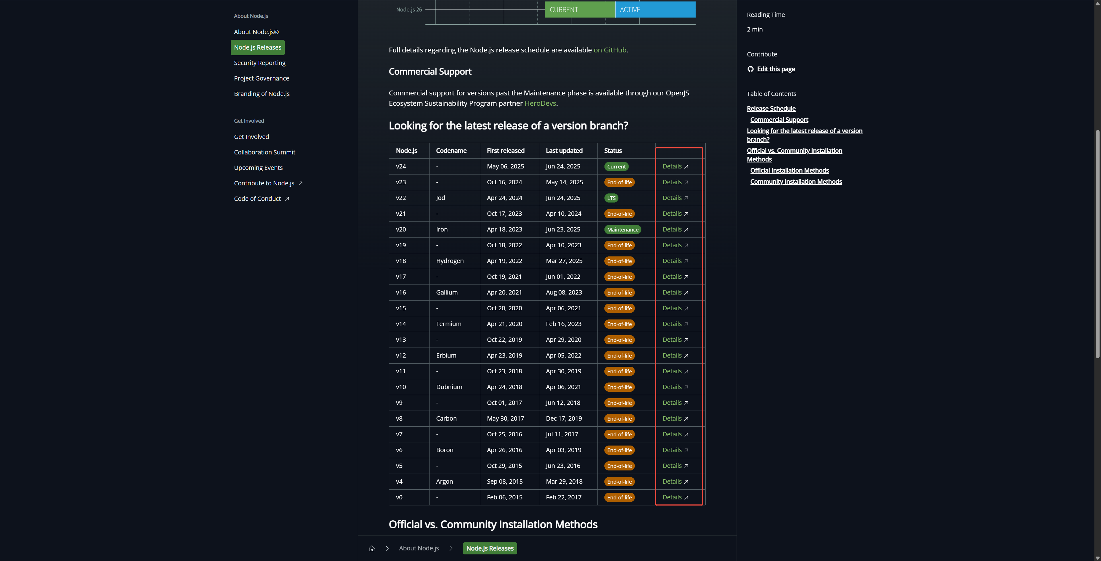 NVM无法安装对应npm版本问题_downloading npm version 6.14.17... complete instal-CSDN博客