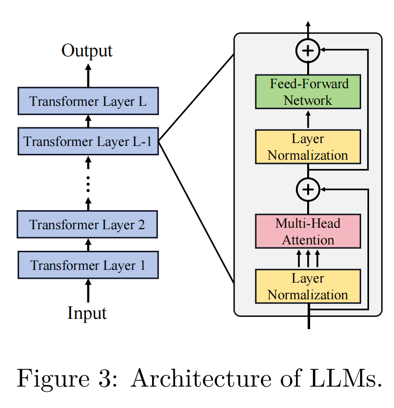 论文阅读|ArxiV 2025|大模型微调综述|A Survey on Federated Fine-Tuning of Large Language Models-CSDN博客