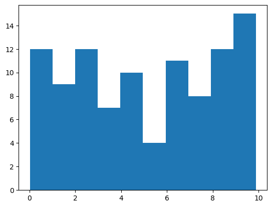 【打卡系列】plt画图小实战_plt hist plot python-CSDN博客