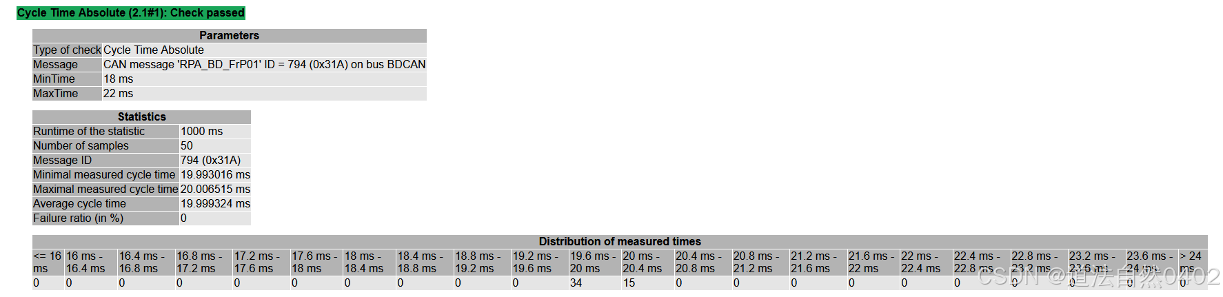 vTESTstudio系列4--vTESTstudio自带测试函数对ECU的测试(二)_vteststudio 测试报告展示-CSDN博客