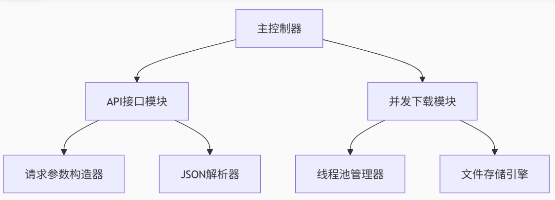用python构建高效法律文本爬虫:从国家法律法规数据库获取结构化法律数据python爬虫 法律法规 Csdn博客