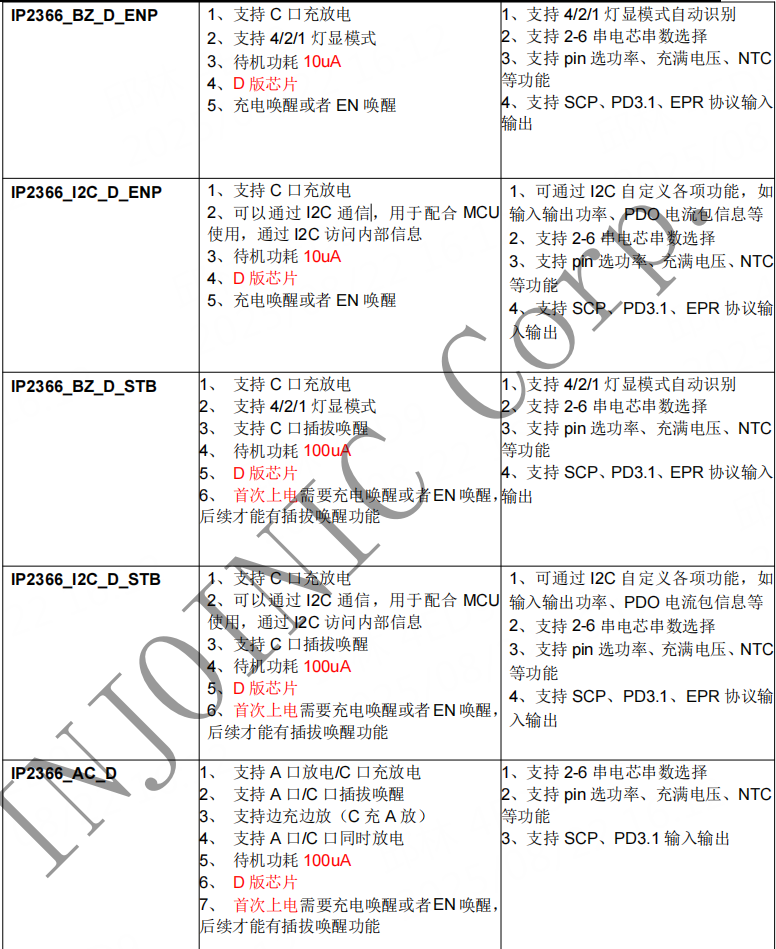 锂电池充电芯片IP2366介绍和使用全解-CSDN博客