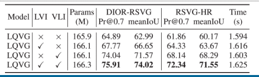 [VL|VG]LQVG:Language Query-Based Transformer With Multiscale Cross-Modal Alignment_dior-rsvg-CSDN博客