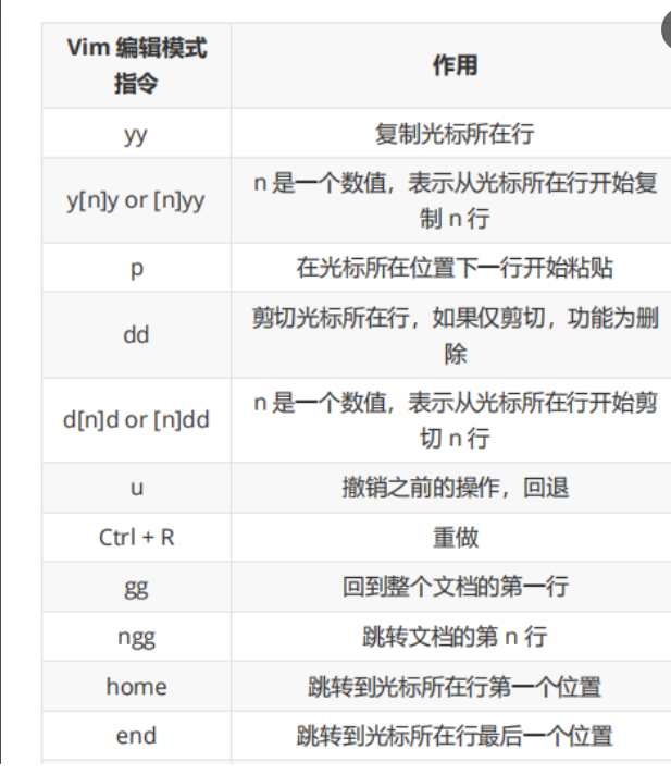 linux中vim的使用_vimlimianzenmetuichu-CSDN博客
