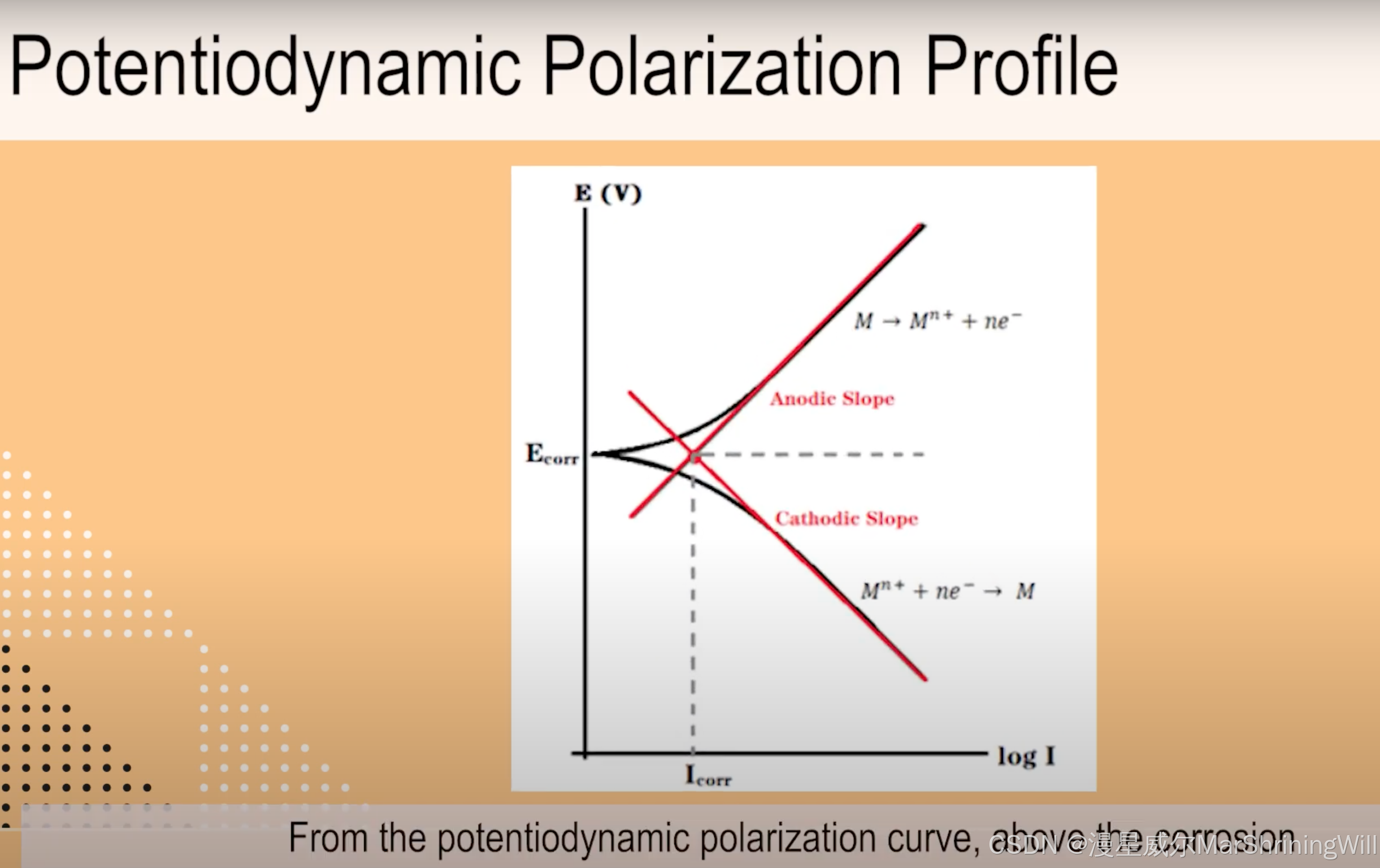 关于电化学三电极的理解之三：Electrochemical Polarization_三电极体系中的开路电压是指-CSDN博客