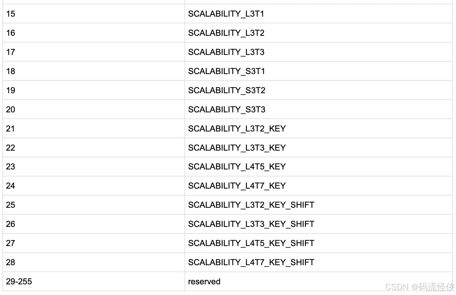 AV1 Bitstream & Decoding Process Specification--[6]： 语法结构语义-2_av1 spec ...