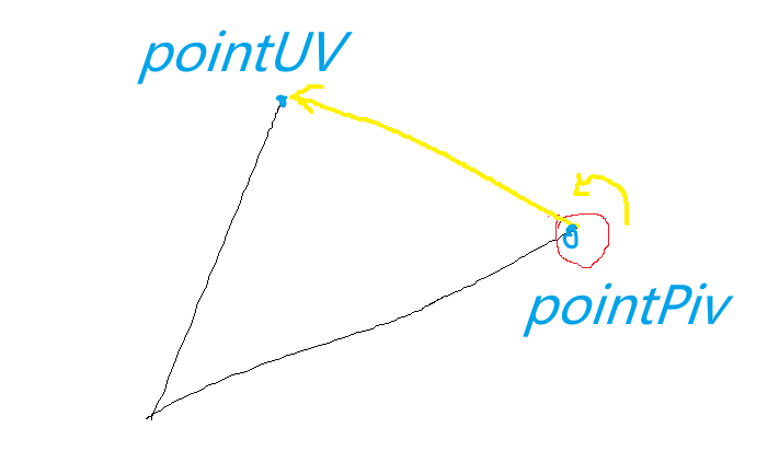 Unity Shader HLSL解释代码一段，UV控制-CSDN博客