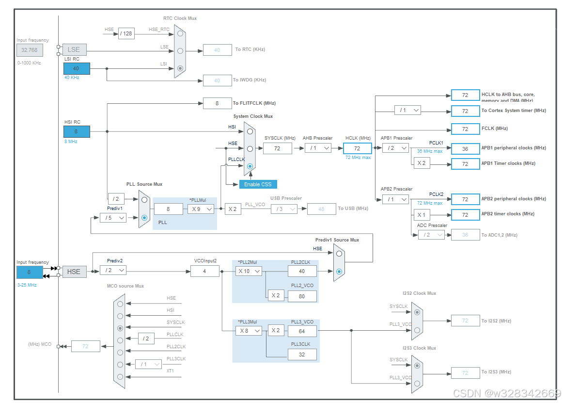 STM32F105之双CAN通讯_stm32 两路can-CSDN博客