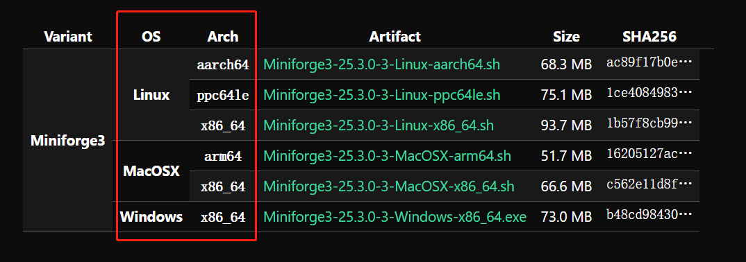 Linux新账号安装mamba--新手友好型_anaconda 安装 mamba linux-CSDN博客