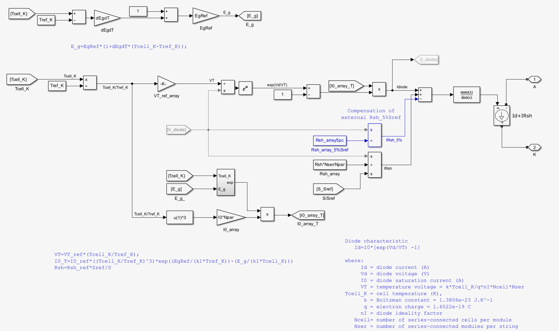 Simulink模块拆解-PV Array_simulink 找不到pv array模块-CSDN博客