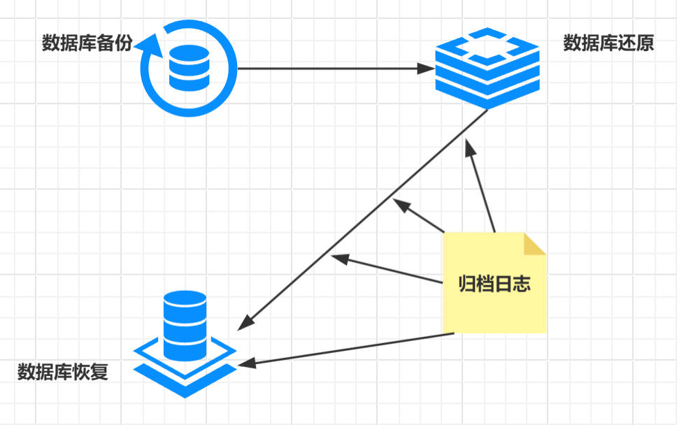 DM备份还原介绍-CSDN博客