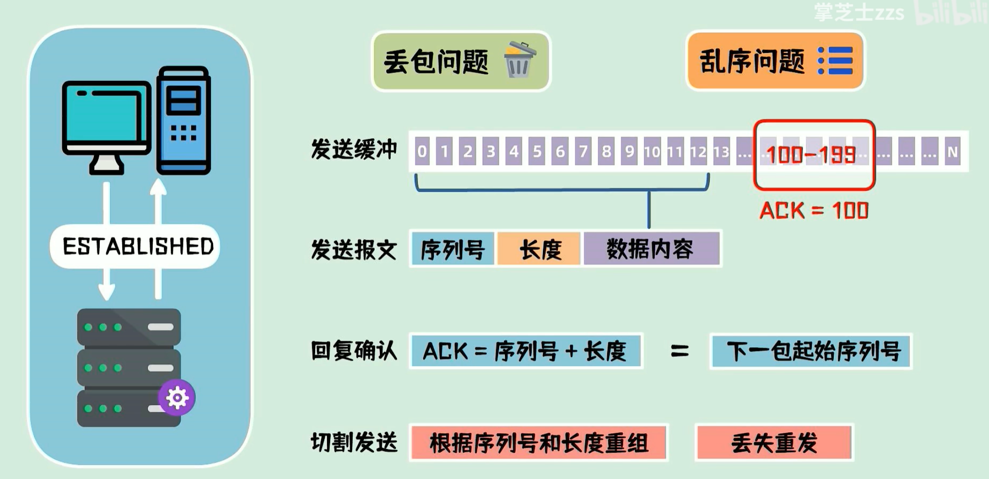 计算机网络_dhcp,udp,tcp-CSDN博客