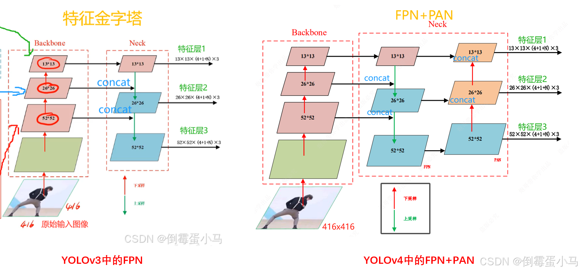 【YOLO系列】YOLOv4分析与总结-CSDN博客