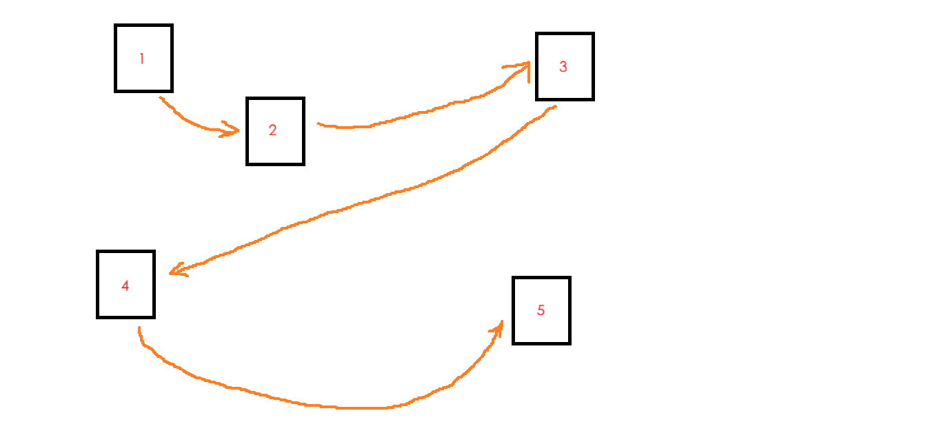数据结构：单链表-CSDN博客