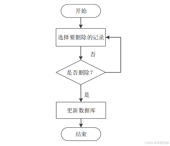 计算机毕业设计springboot高校宿舍分配管理系统 基于spring Boot的高校学生宿舍分配平台 Spring Boot框架下的高校宿舍分配管理系统 Csdn博客
