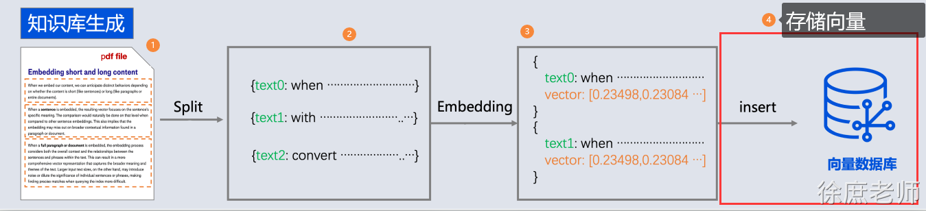 SpringBoot集成Langchain4j实现本地大模型聊天_springboot langchain4j ollama-CSDN博客