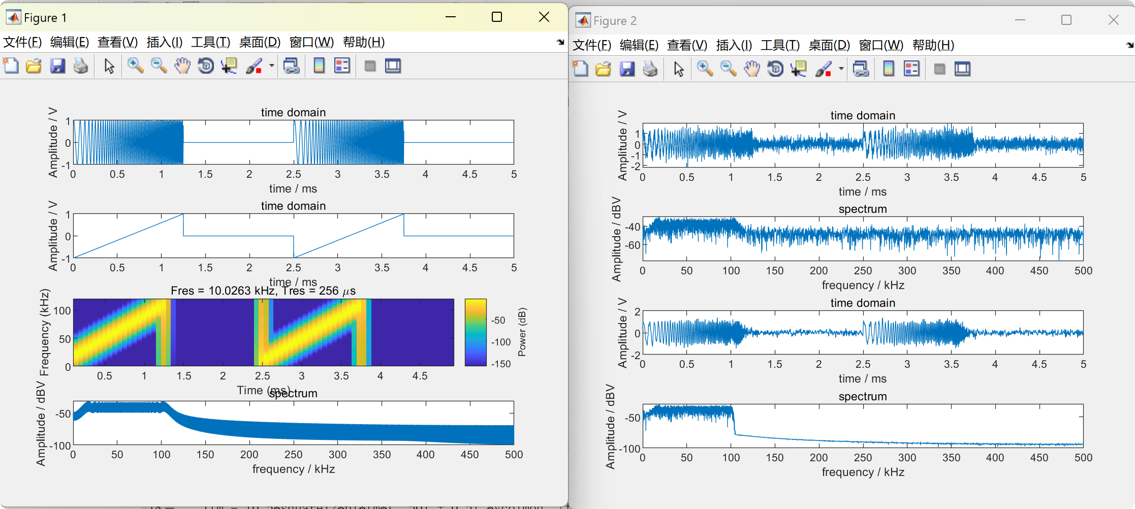 【雷达信号处理】信号滤波与降噪（Matlab代码实现）_雷达信号匹配滤波 matlab-CSDN博客