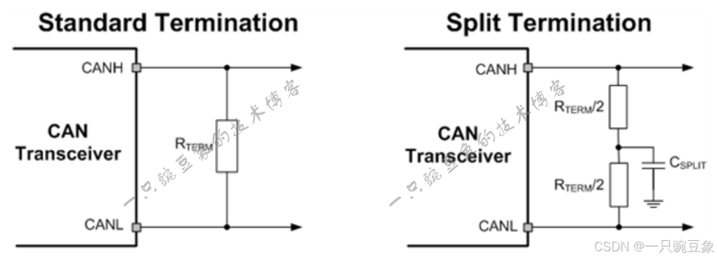【知识分享】CAN总线中终端网络的重要性_split termination resistor-CSDN博客