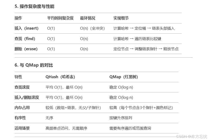 QList、QVector、QMap、QHash安全删除（指定删除、遍历删除、快速删除）_qlist删除指定元素-CSDN博客