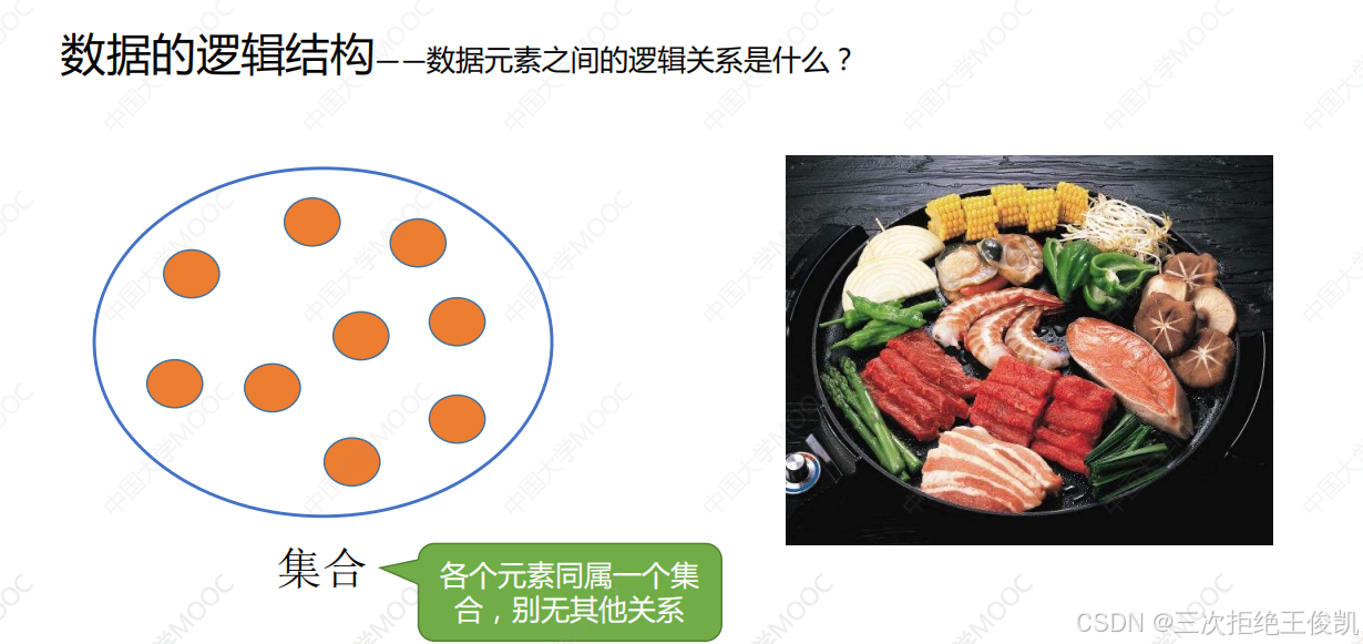 数据结构学习day01-CSDN博客