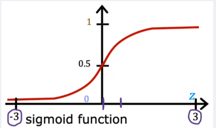 逻辑回归及python实现python 单因素逻辑回归 Csdn Csdn博客