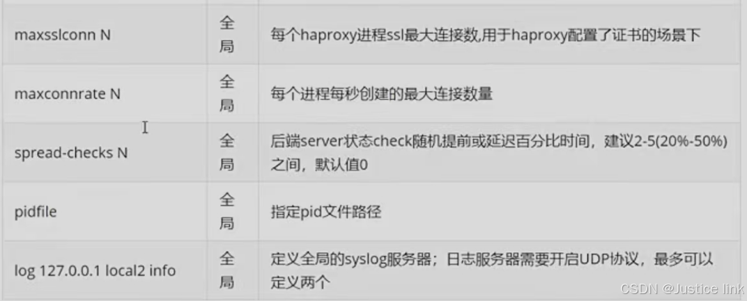 haproxy四层和七层负载均衡_haproxy配置4层代理-CSDN博客