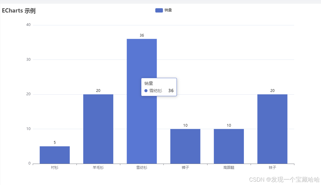 vue3 echarts使用_echare-CSDN博客