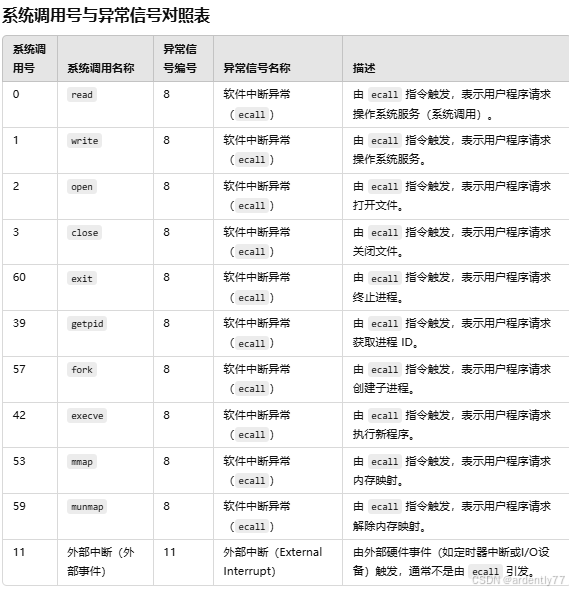 异常处理与RT-Thread_cpu exception: no.1-CSDN博客