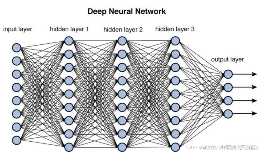 经典的十大神经网络模型_主流cnn分类模型十大排名-CSDN博客