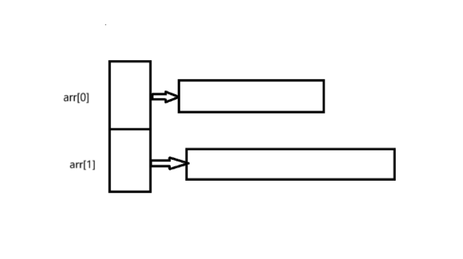 初识java-CSDN博客